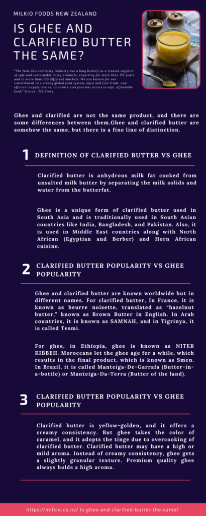 Is Ghee And Clarified Butter The Same: 6 Best Buyer’s Take